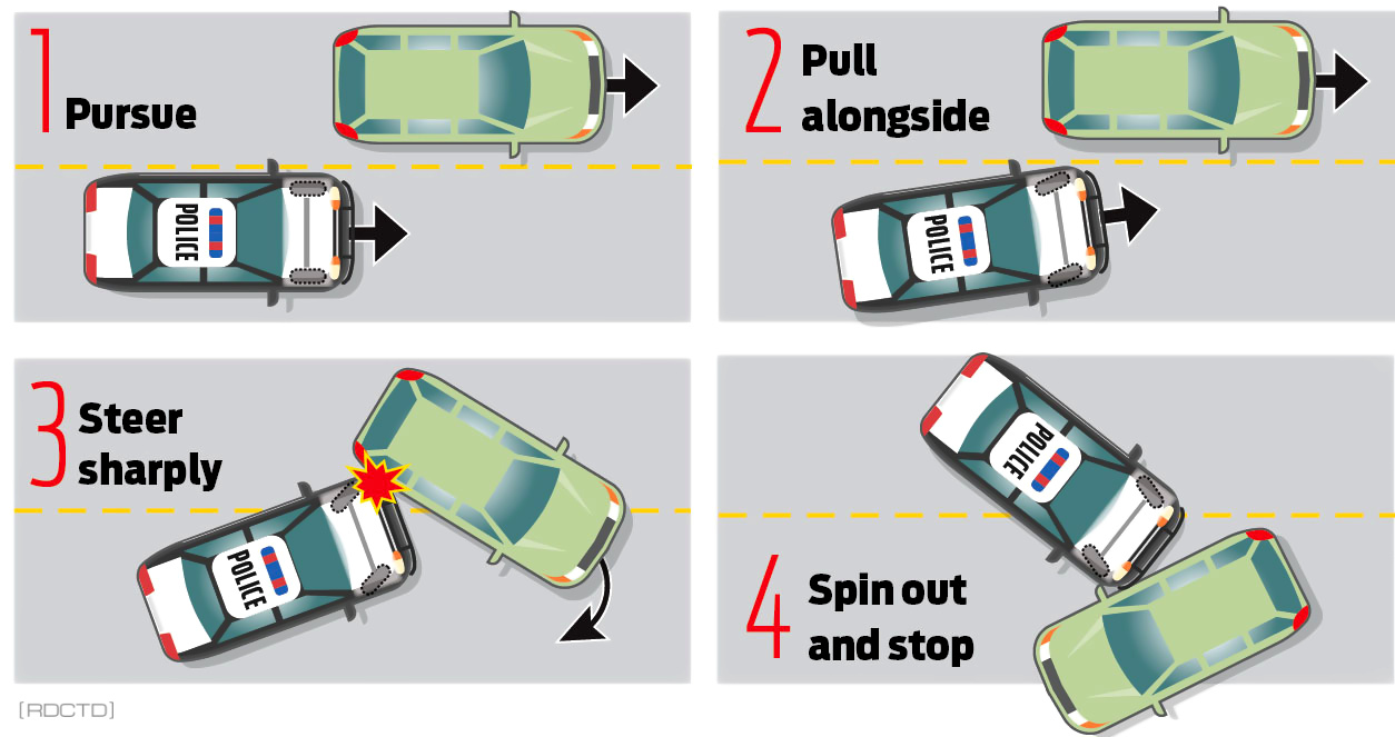 PIT Maneuver: Precision Immobilization Technique » RDCTD