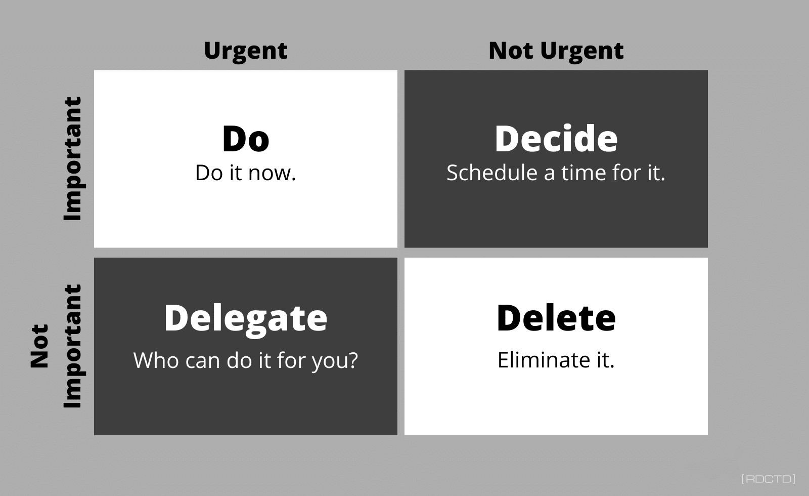 The Eisenhower Decision Matrix | RDCTD